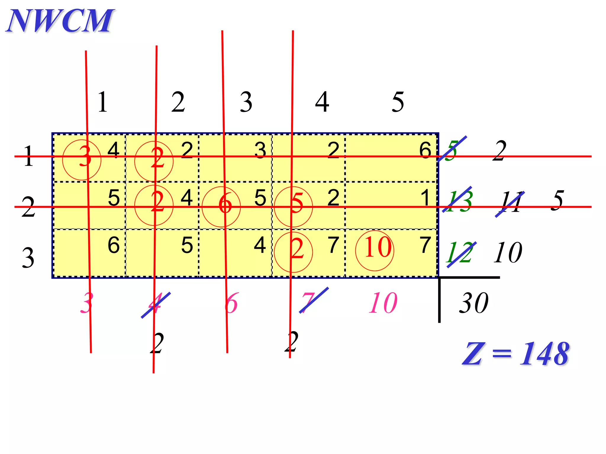 Transportation and transshipment problems | PDF