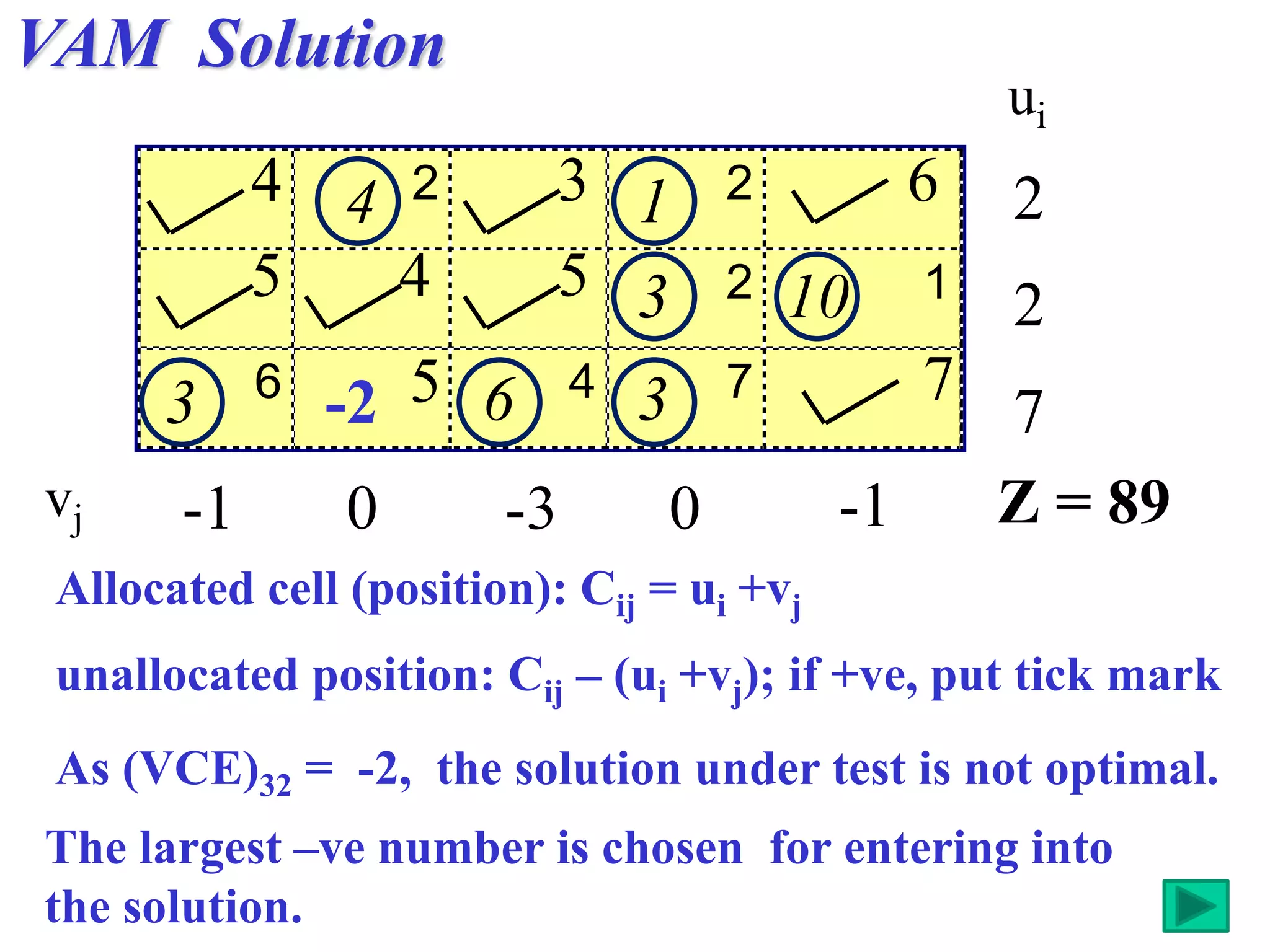 Transportation and transshipment problems | PDF