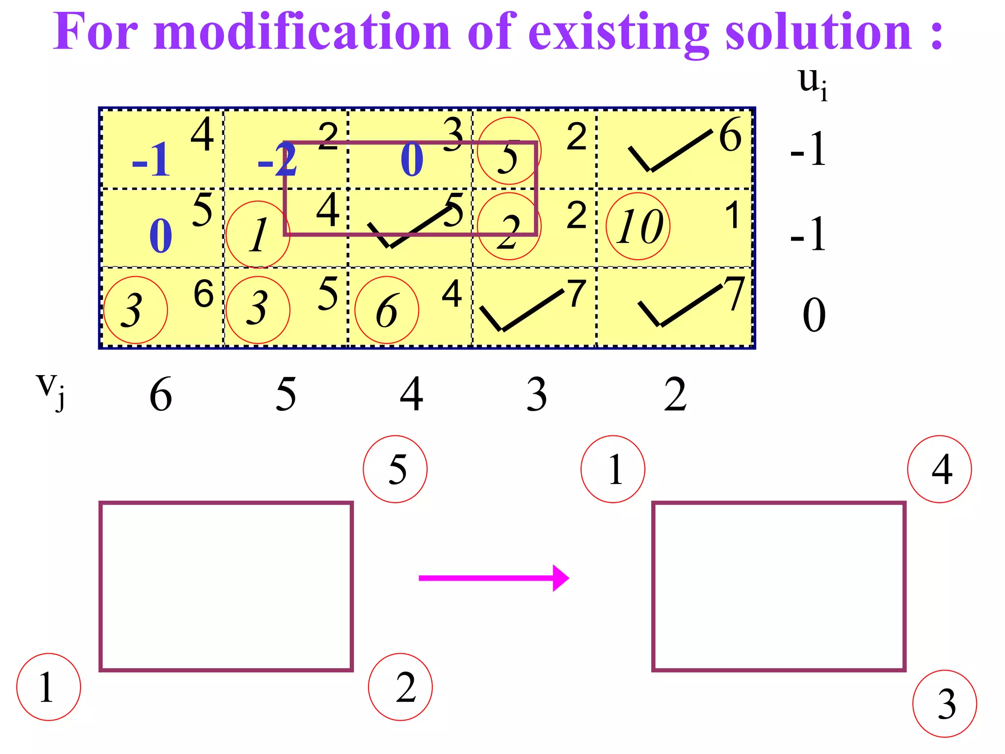 Transportation and transshipment problems | PDF