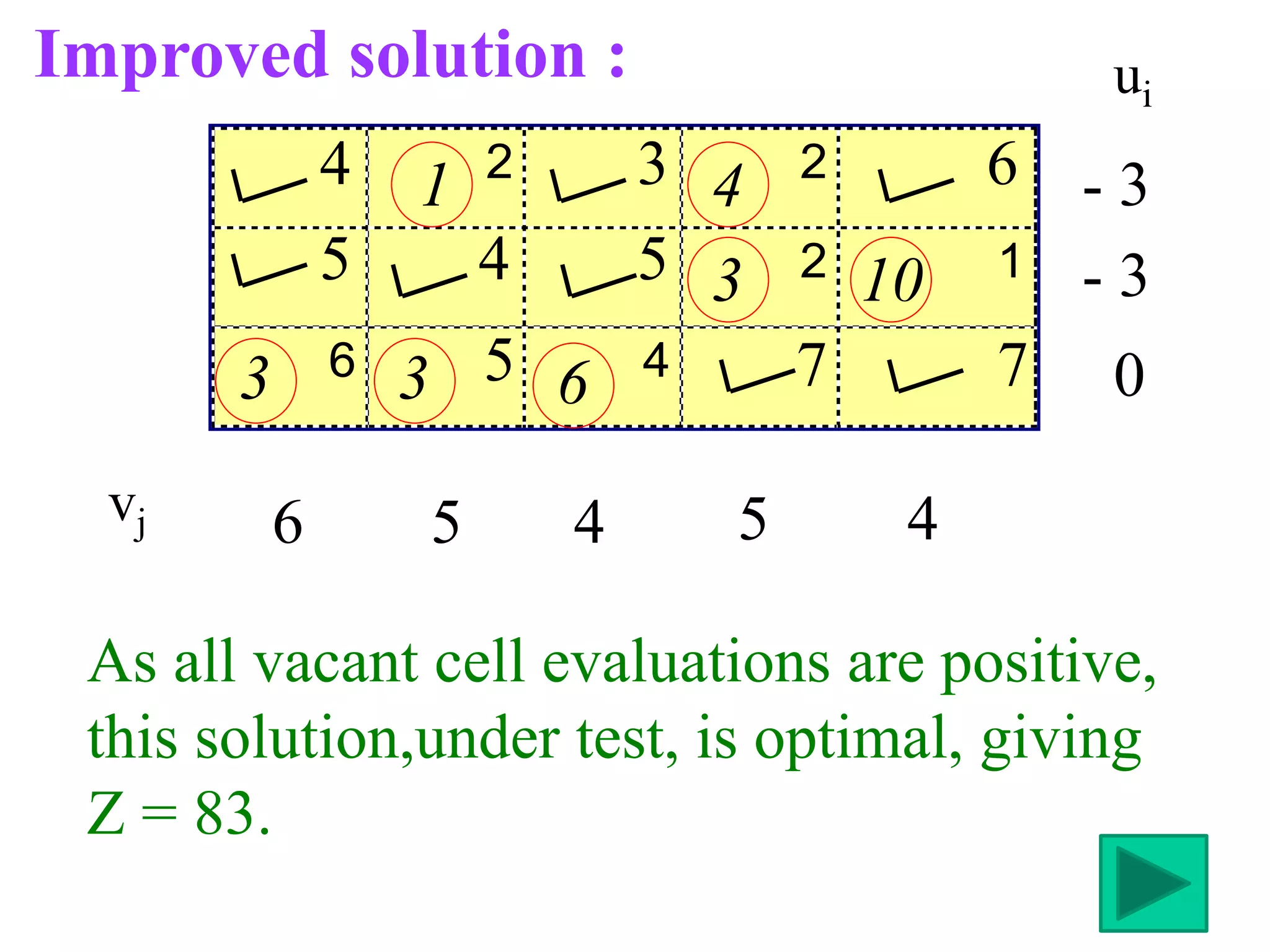 Transportation and transshipment problems | PDF