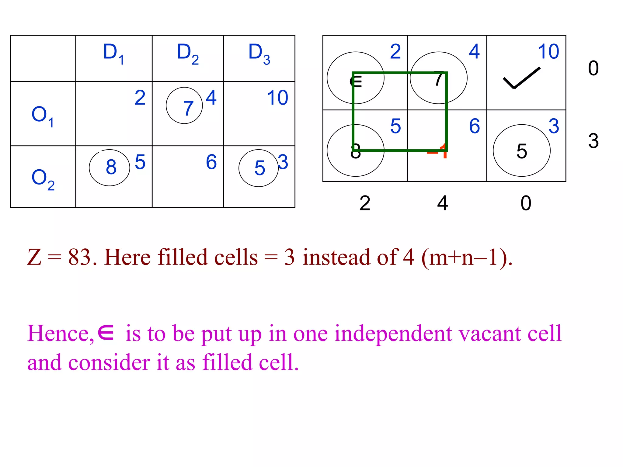 Transportation and transshipment problems | PDF