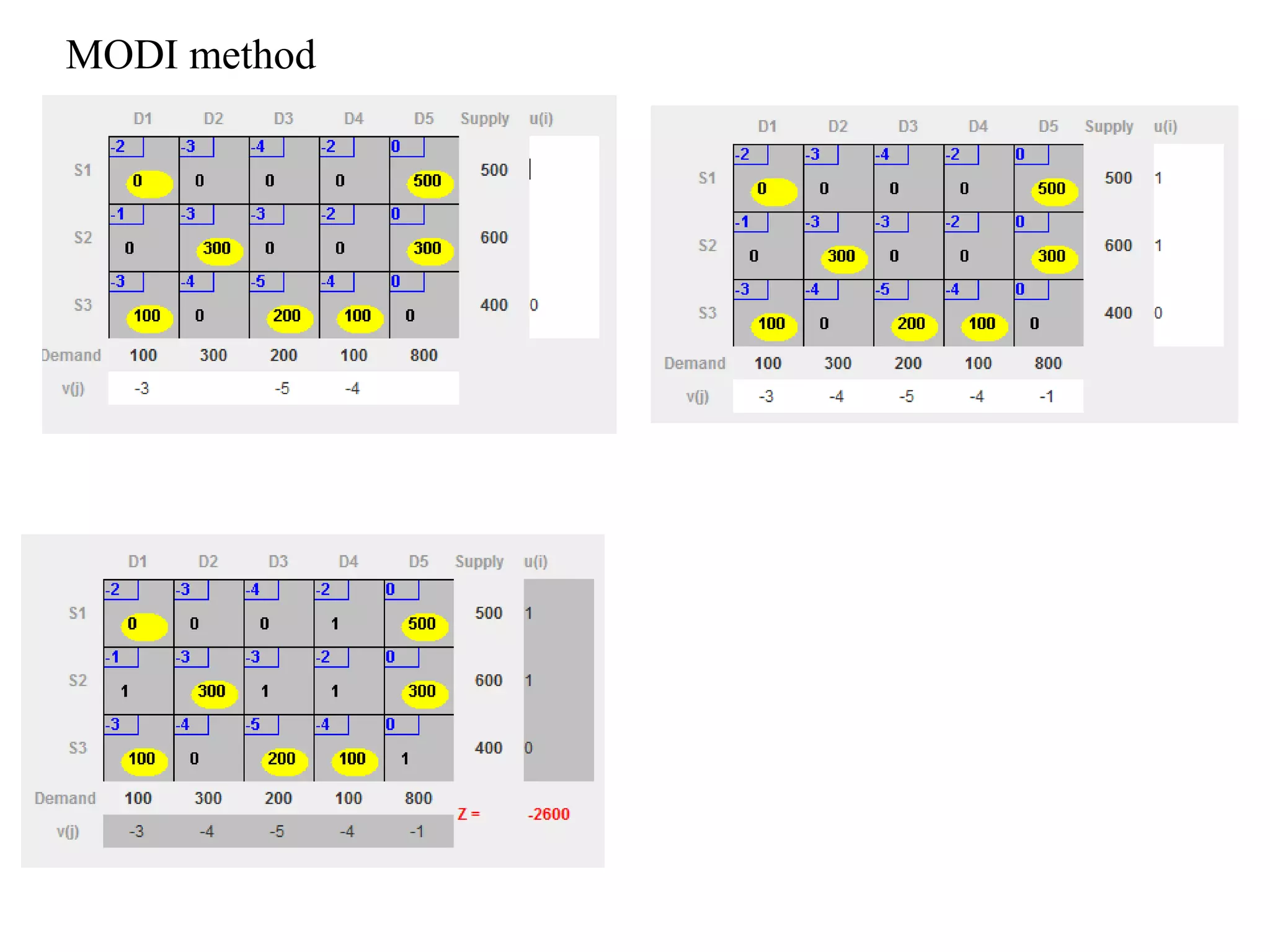 Transportation and transshipment problems | PDF