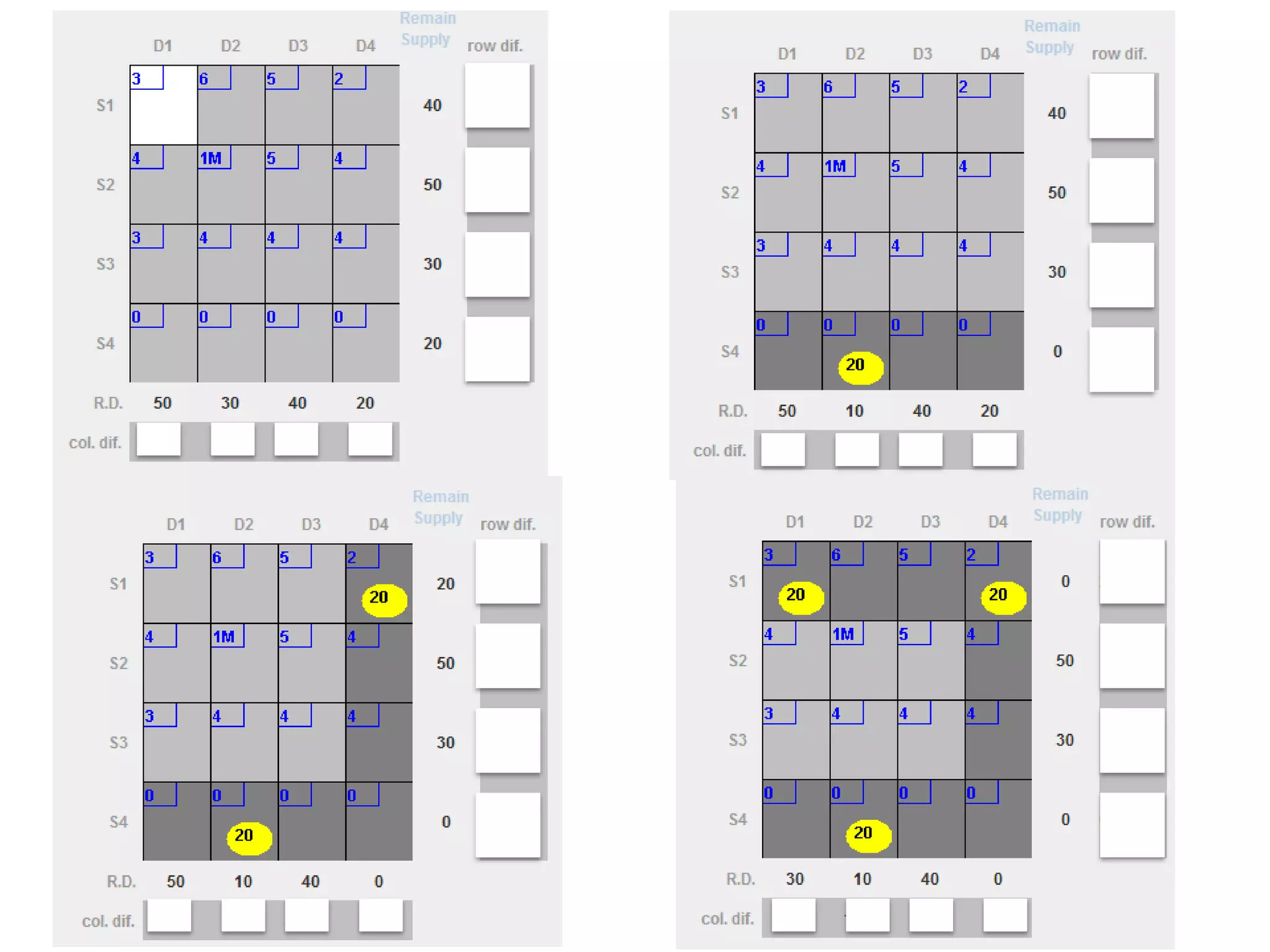 Transportation and transshipment problems | PDF