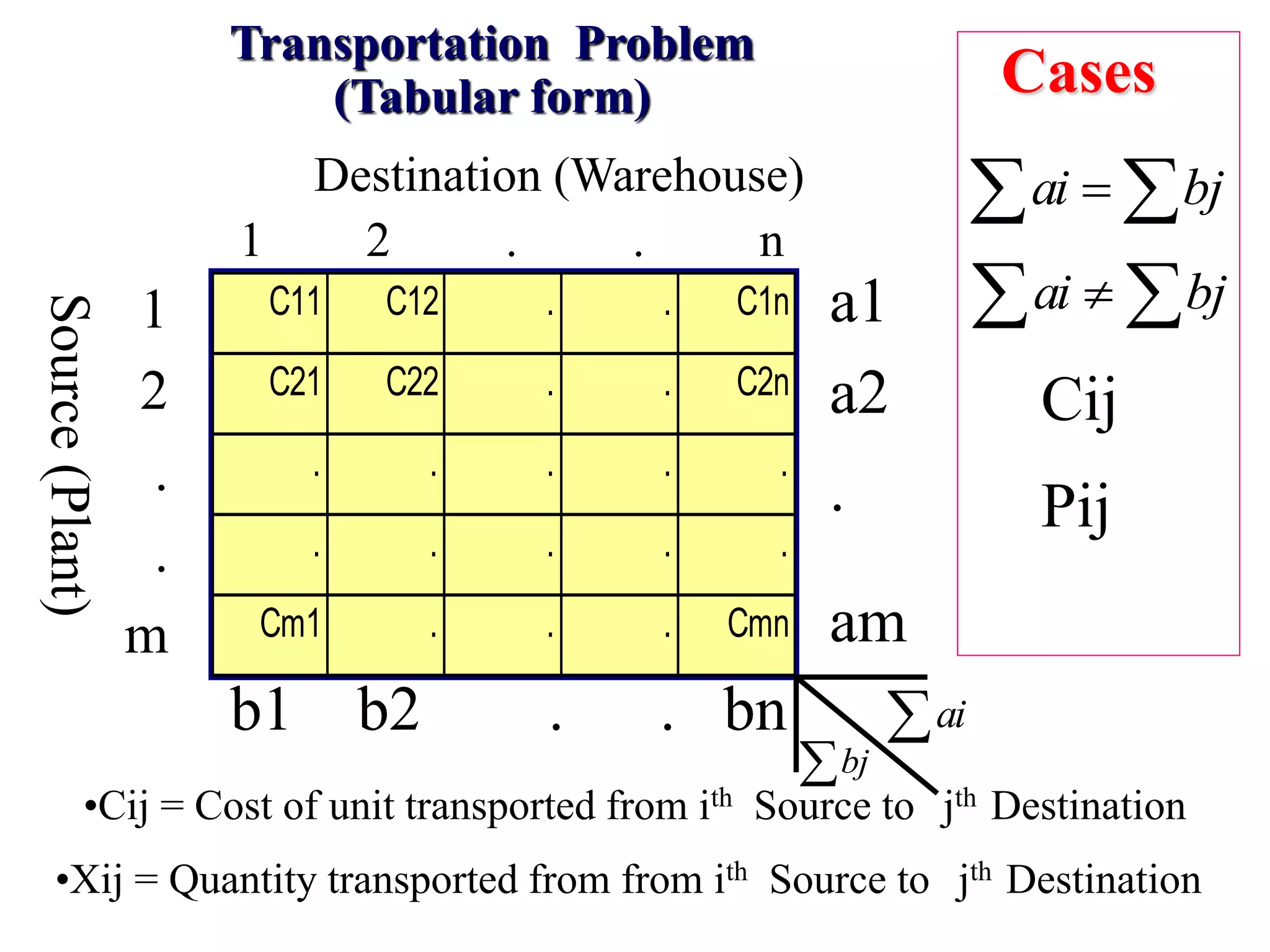 Transportation and transshipment problems | PDF