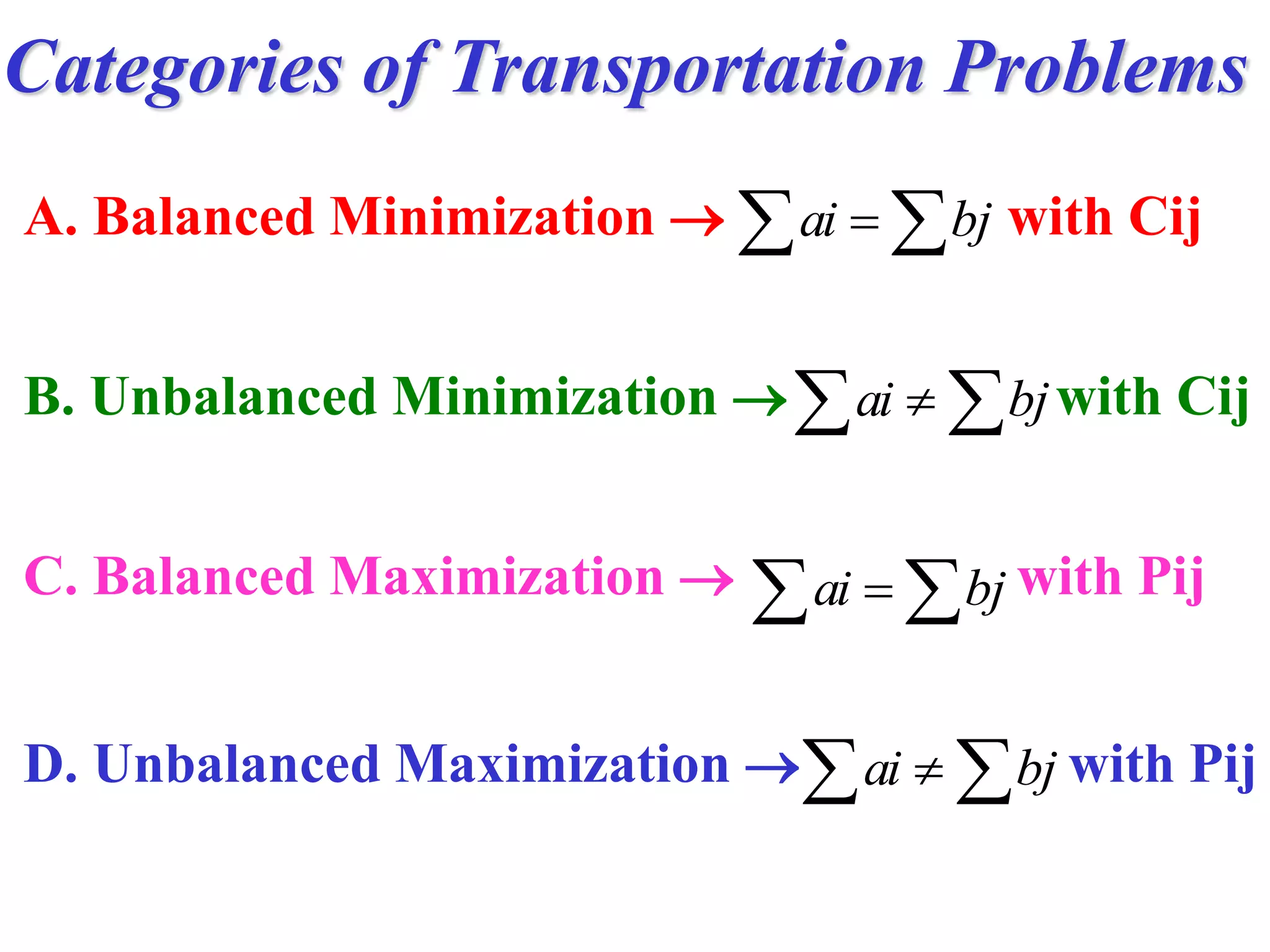 Transportation and transshipment problems | PDF | Logistics and Transportation Industry | Industries