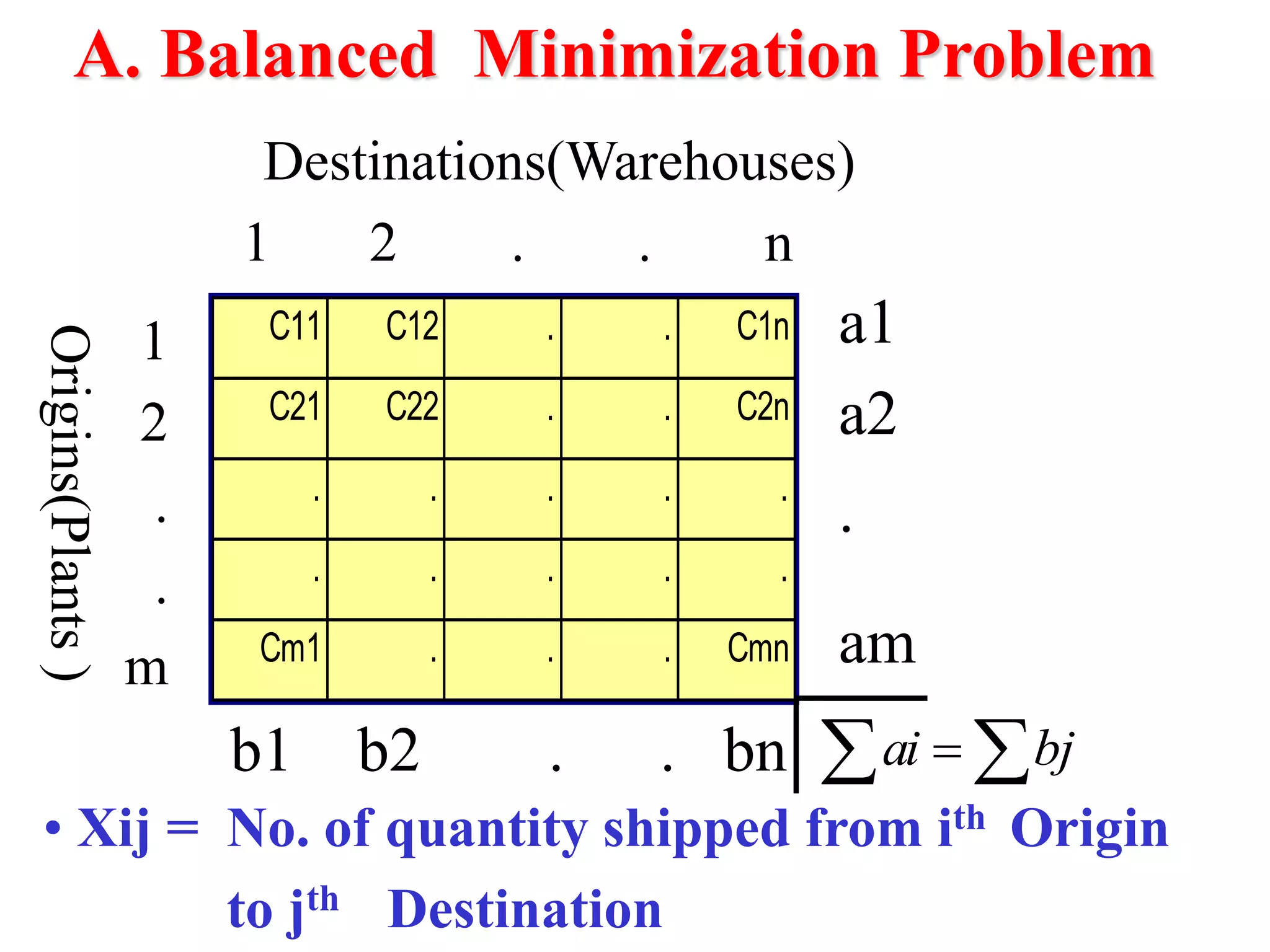 Transportation and transshipment problems | PDF