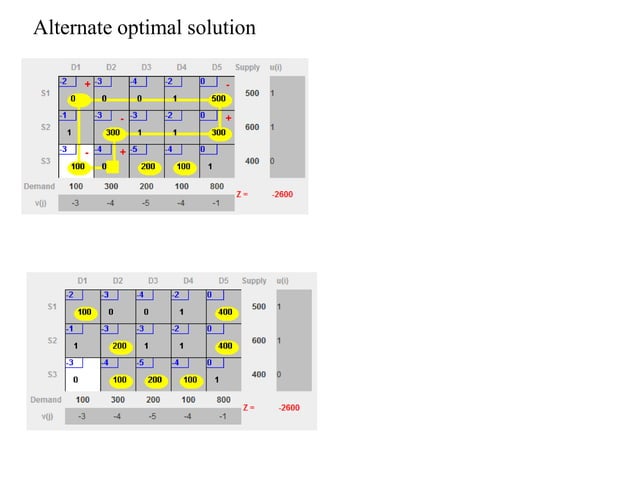 Transportation and transshipment problems | PDF | Logistics and ...