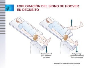 Trastornos neurológicos funcionales o disociativos (psicógenos) y ...