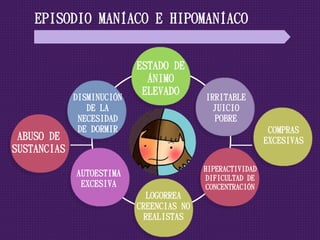 Trastorno bipolar | PPTX