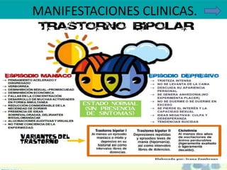 Trastorno bipolar en niños y adolescentes | PPTX