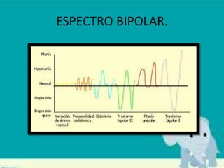 Trastorno bipolar en niños y adolescentes | PPTX