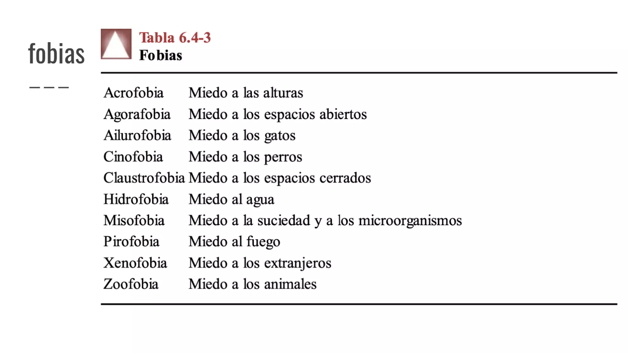 Trastorno de fobia específica y social .pdf | Physical Therapy | Wellness