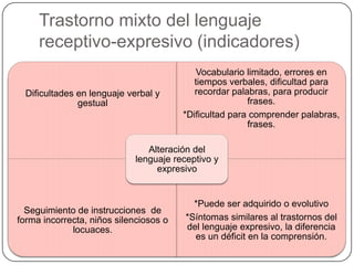 Trastorno de las habilidades motoras | PPTX