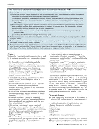 Trastorno de trance y posesion | PDF | Mental Health | Diseases and ...