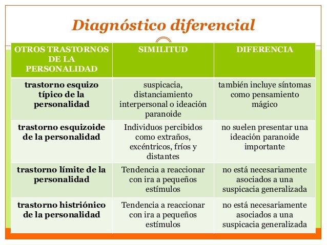 Trastorno Esquizoide De La Personalidad Caracteristicas Diagnosticas