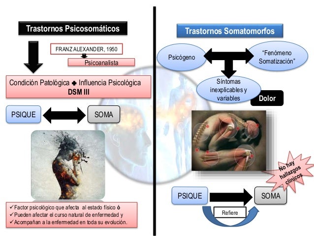 Trastorno psicosomatico y sintomas somaticos