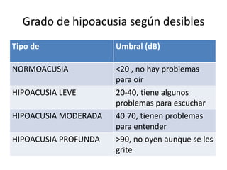 Trastornos auditivos | PPTX