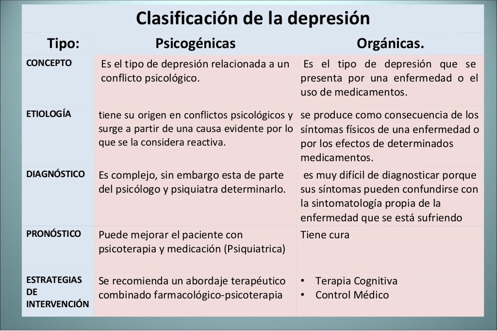 Cuadro Comparativo De Los Trastornos Cuadro Comparativo De Los Trastornos
