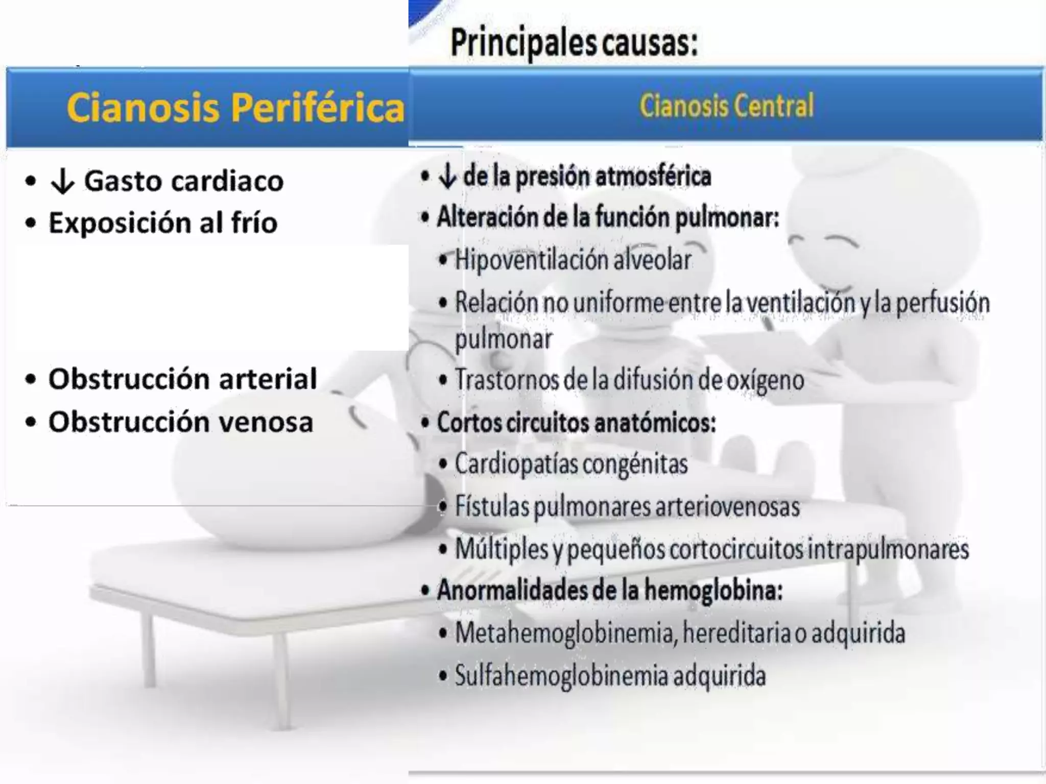 Trastornos de la coloracion y edema | PPTX