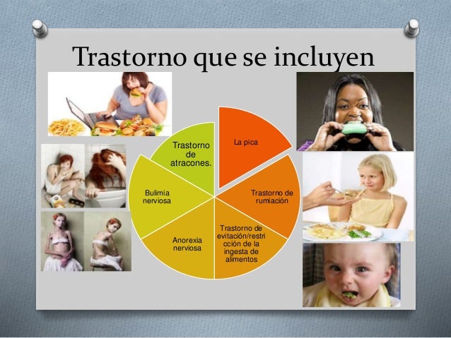 Trastorno De Conducta Alimentaria