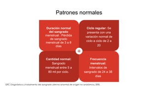 Trastornos de la menstruación y sangrado uterino anormal(1).pdf