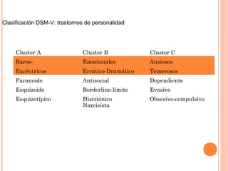 Trastornos de la personalidad | PPT