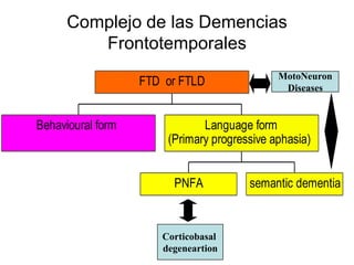 Trastornos del lenguaje | PDF