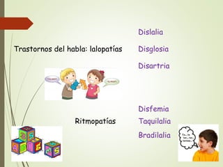 Trastornos del lenguaje - Doris Rojas León | PPT