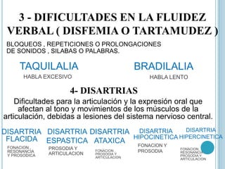 PPTX DE TRASTORNOS DEL LENGUAJE pptx.pptx