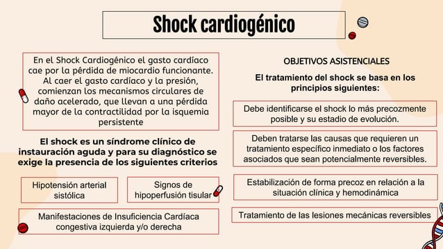 Trastornos del ritmo cardiaco y choque cardiogénico.pptx