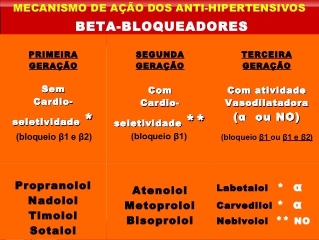Tratamento da HIPERTENSÃO ARTERIAL SISTEMICA