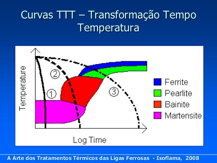Tratamentos.térmicos