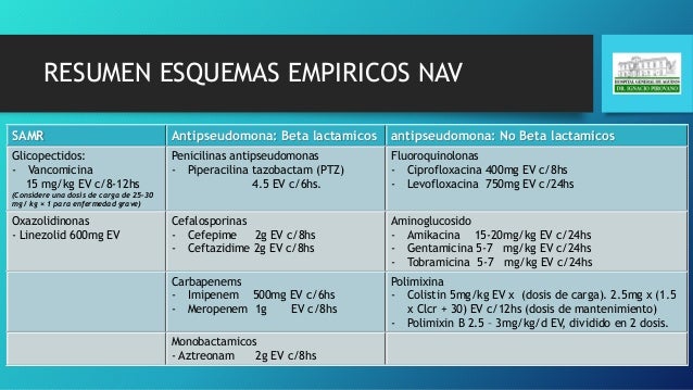 Tratamiento Antibiótico En Neumonía