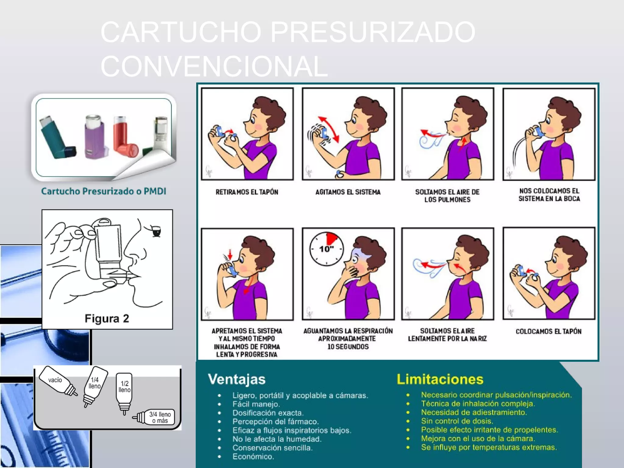 Tratamiento broncodilatador: DISPOSITIVOS Y FÁRMACOS INHALADOS ...