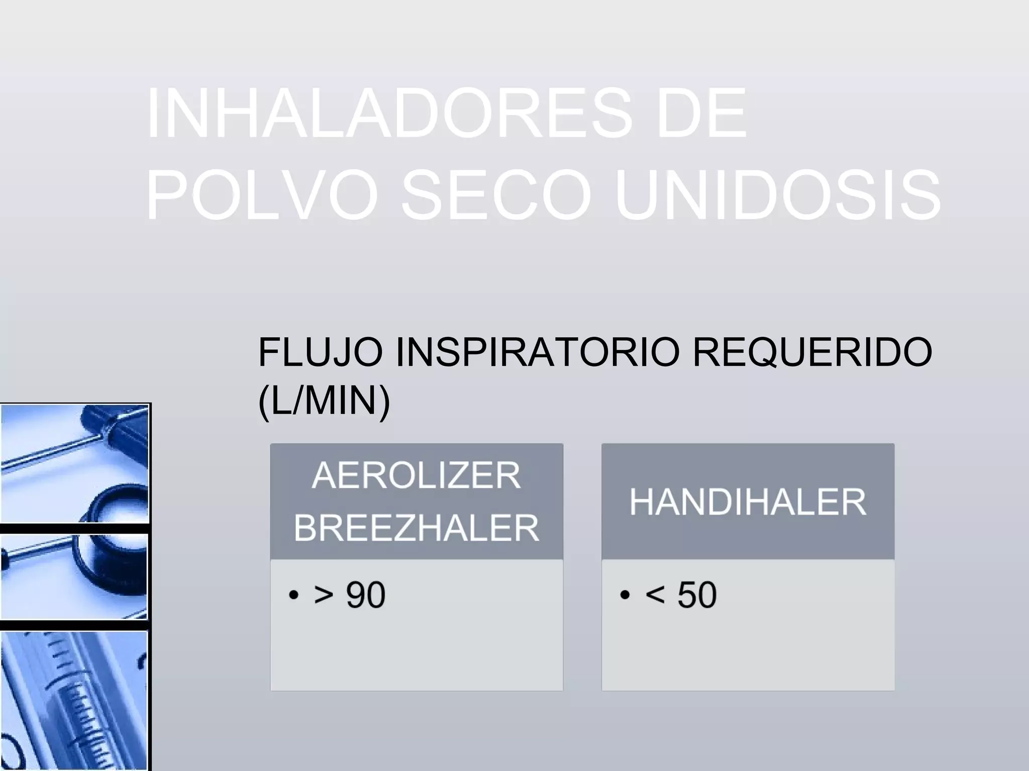 Tratamiento broncodilatador: DISPOSITIVOS Y FÁRMACOS INHALADOS ...