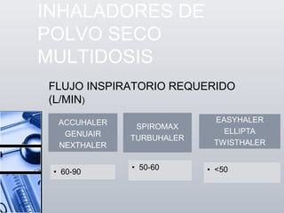 Tratamiento broncodilatador: DISPOSITIVOS Y FÁRMACOS INHALADOS ...