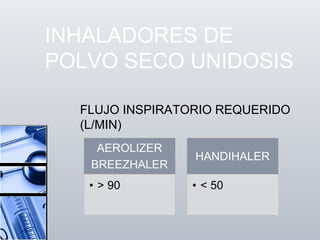 Tratamiento broncodilatador: DISPOSITIVOS Y FÁRMACOS INHALADOS ...