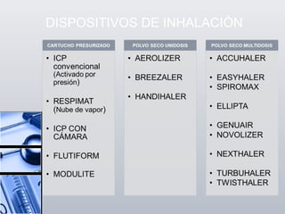 Tratamiento broncodilatador: DISPOSITIVOS Y FÁRMACOS INHALADOS ...