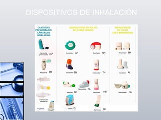 Tratamiento broncodilatador: DISPOSITIVOS Y FÁRMACOS INHALADOS ...