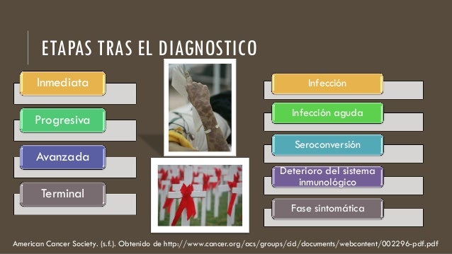 Tratamiento Del Sida