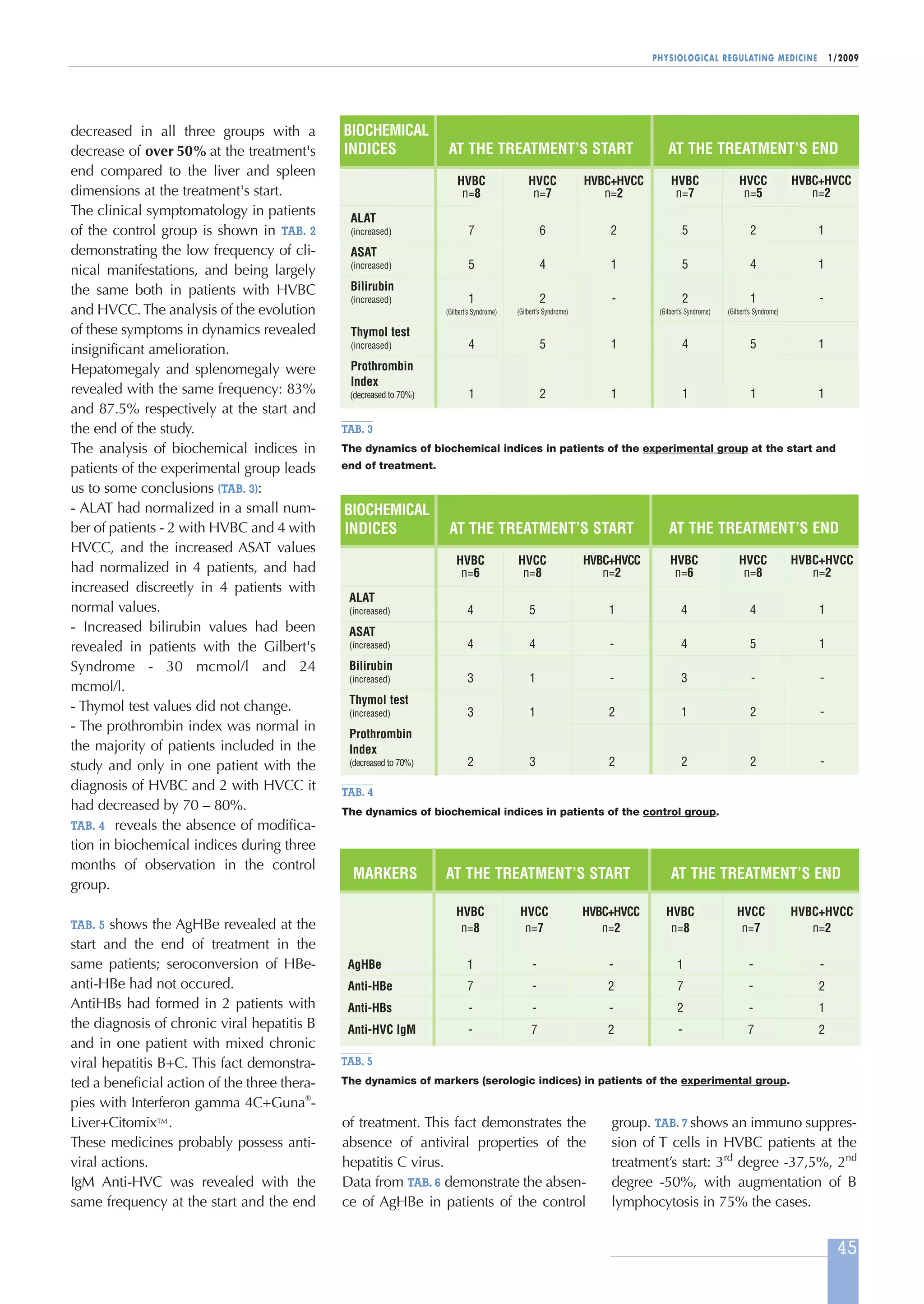 Tratamiento combinado de la Hepatitis B y C con Guna Citomix + Guna ...