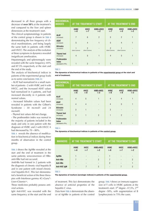 Tratamiento combinado de la Hepatitis B y C con Guna Citomix + Guna ...