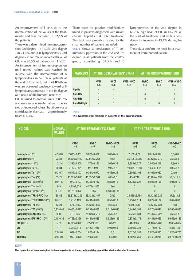 Tratamiento combinado de la Hepatitis B y C con Guna Citomix + Guna ...