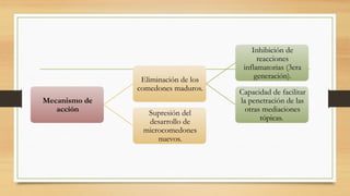 Tratamiento de Acné - dermatologíaaaaaaa | PPTX