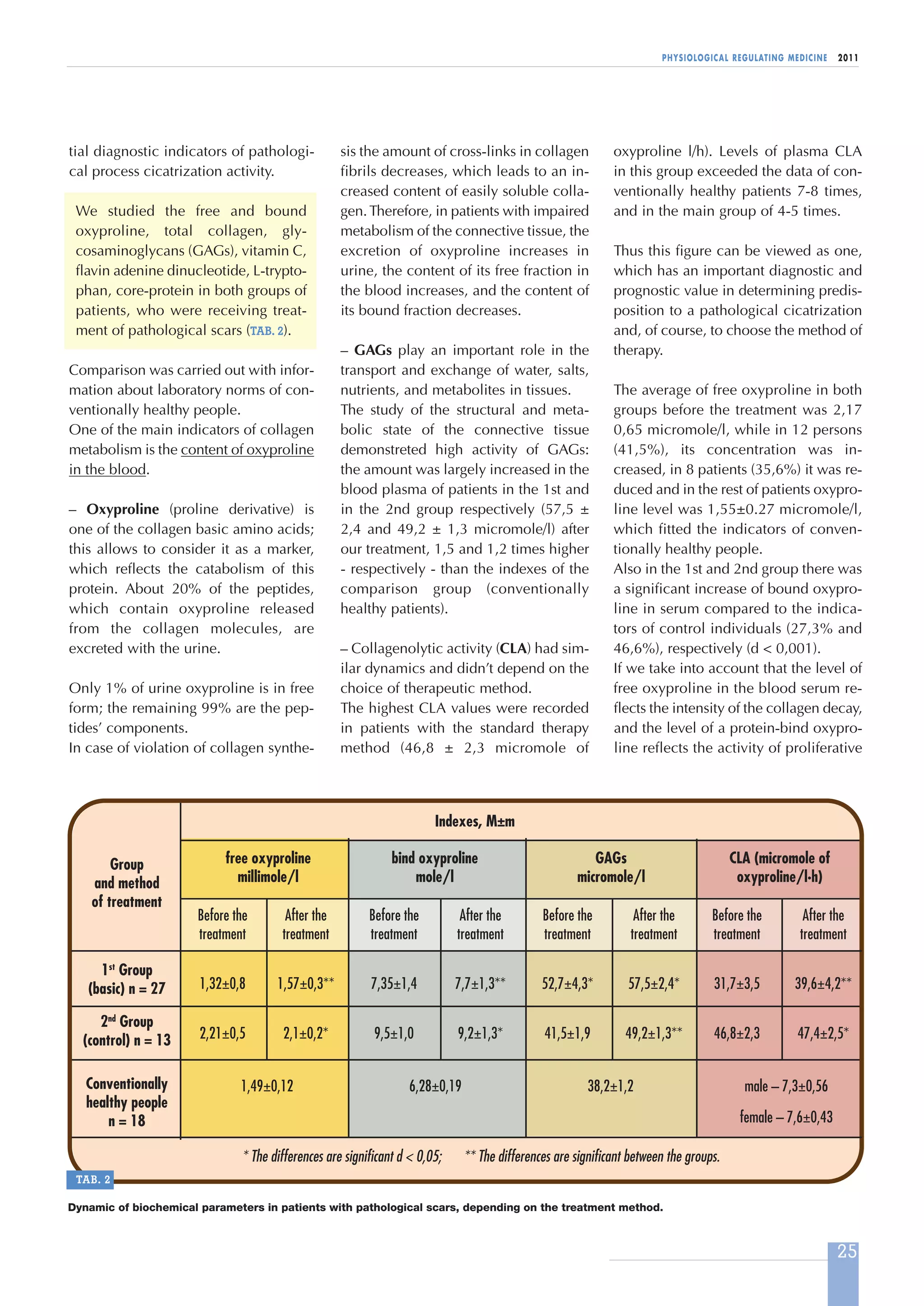 Tratamiento de homeomesoterapia en cicatrices con Guna | PDF