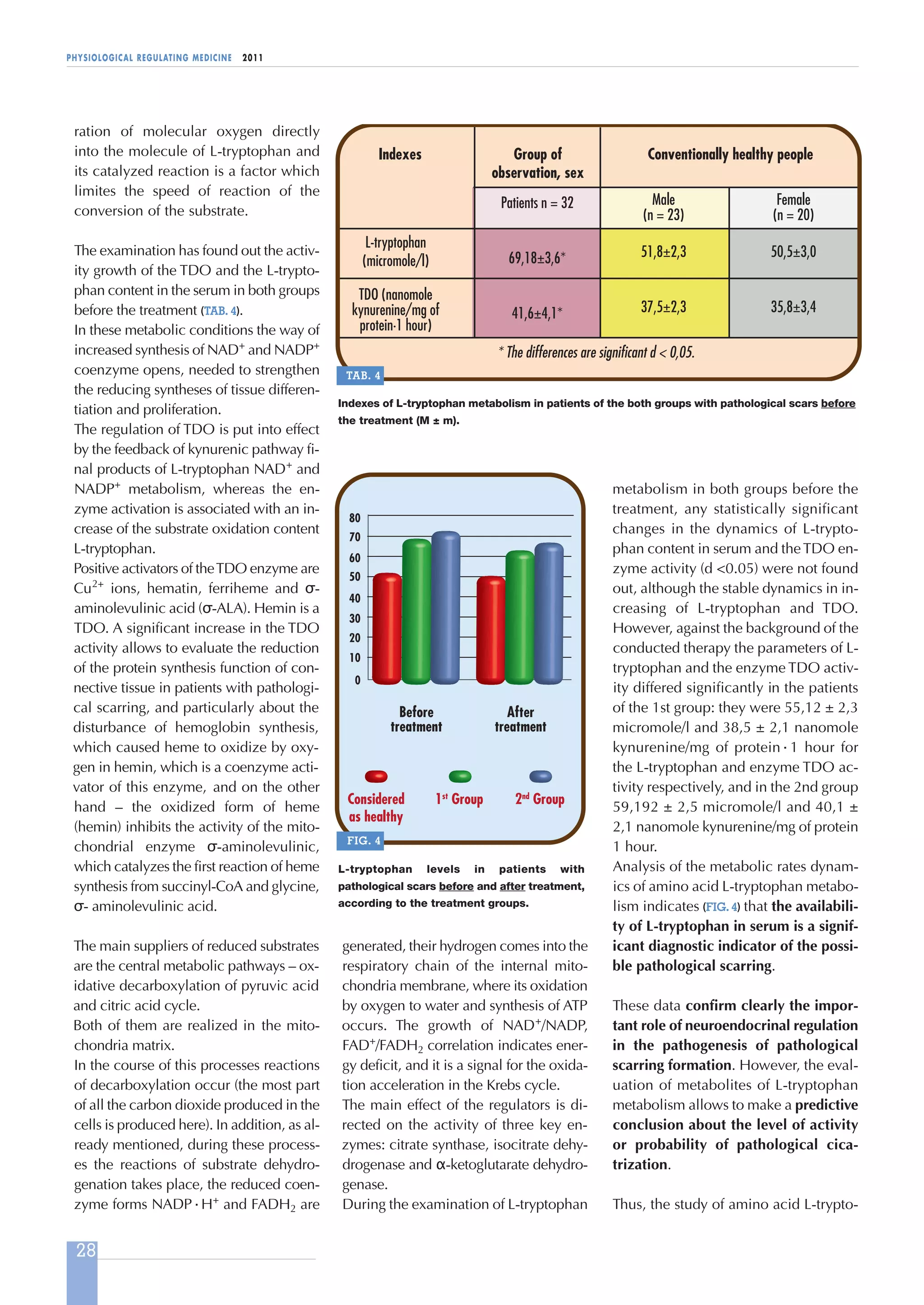 Tratamiento de homeomesoterapia en cicatrices con Guna | PDF