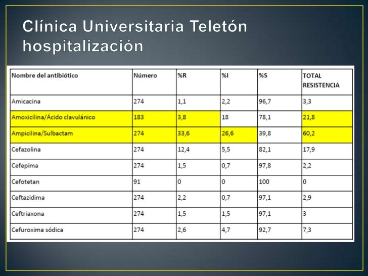 Tratamiento de la ivu