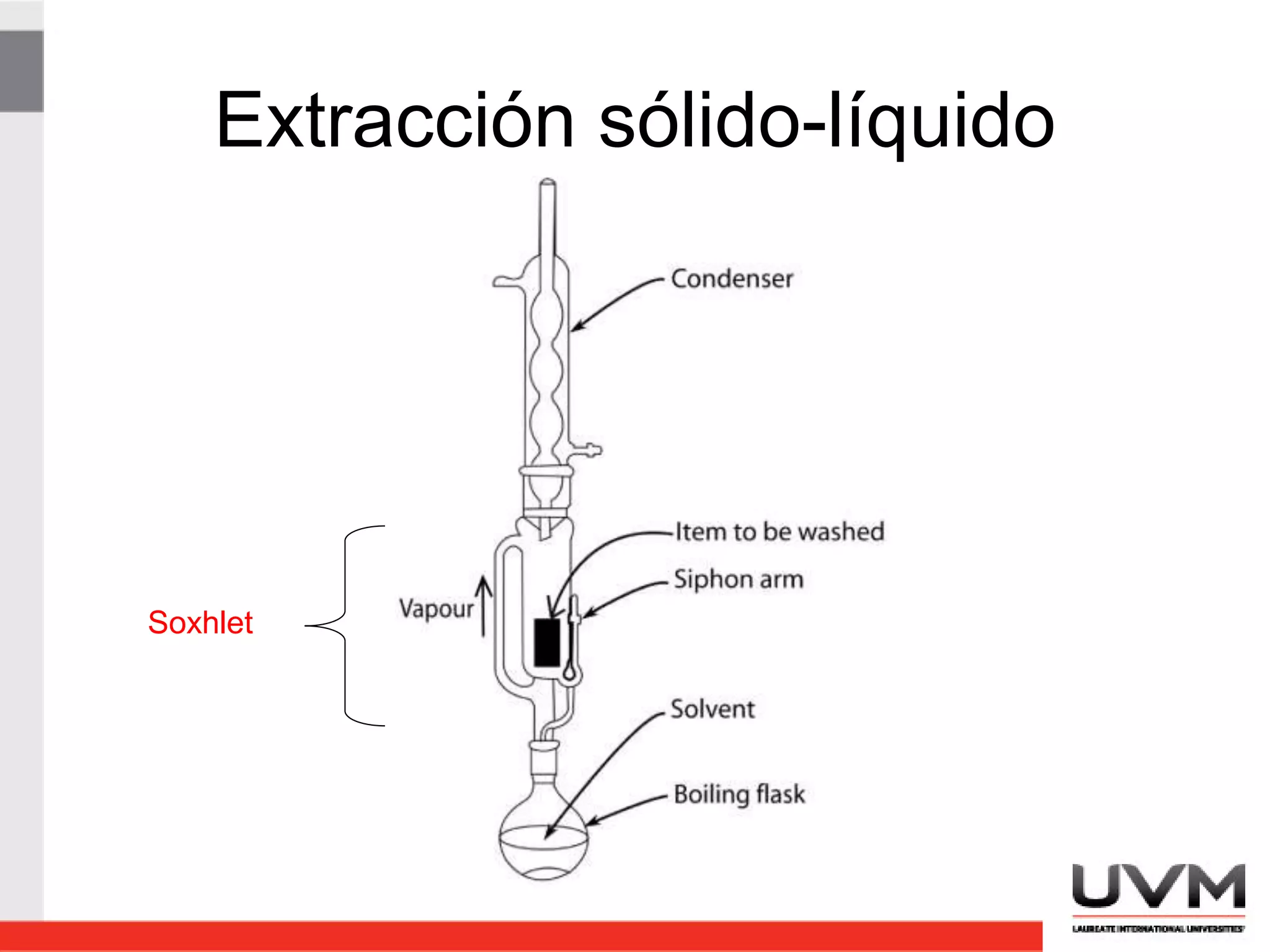 Tratamiento de la muestra: Extracciones