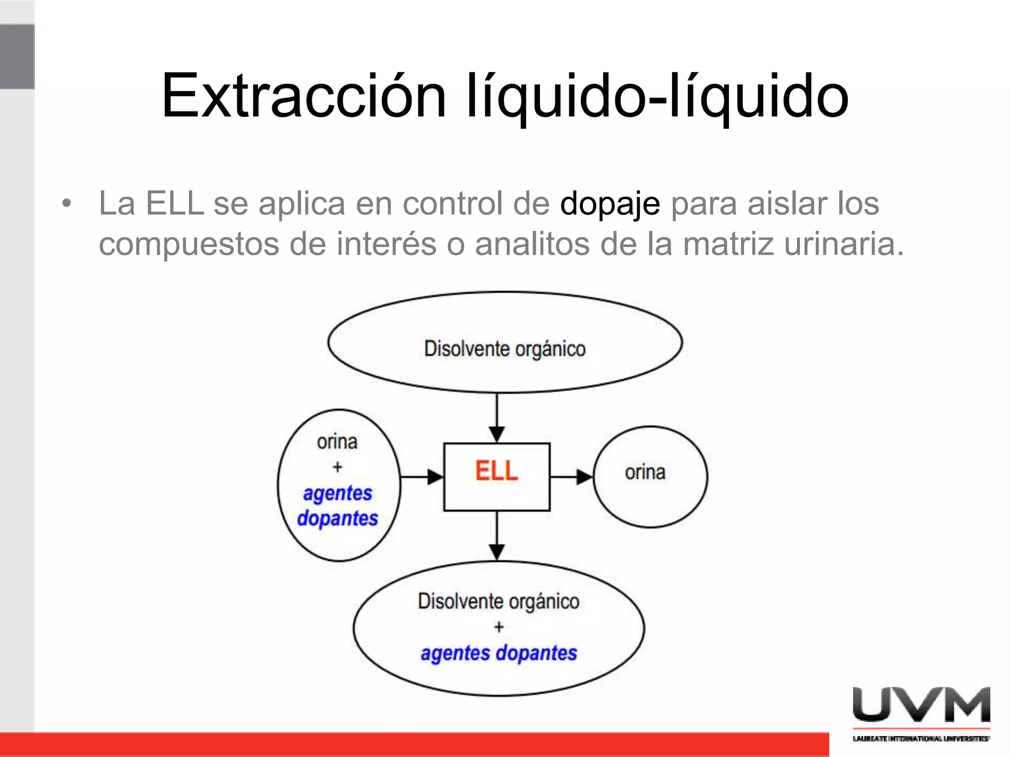 Tratamiento de la muestra: Extracciones