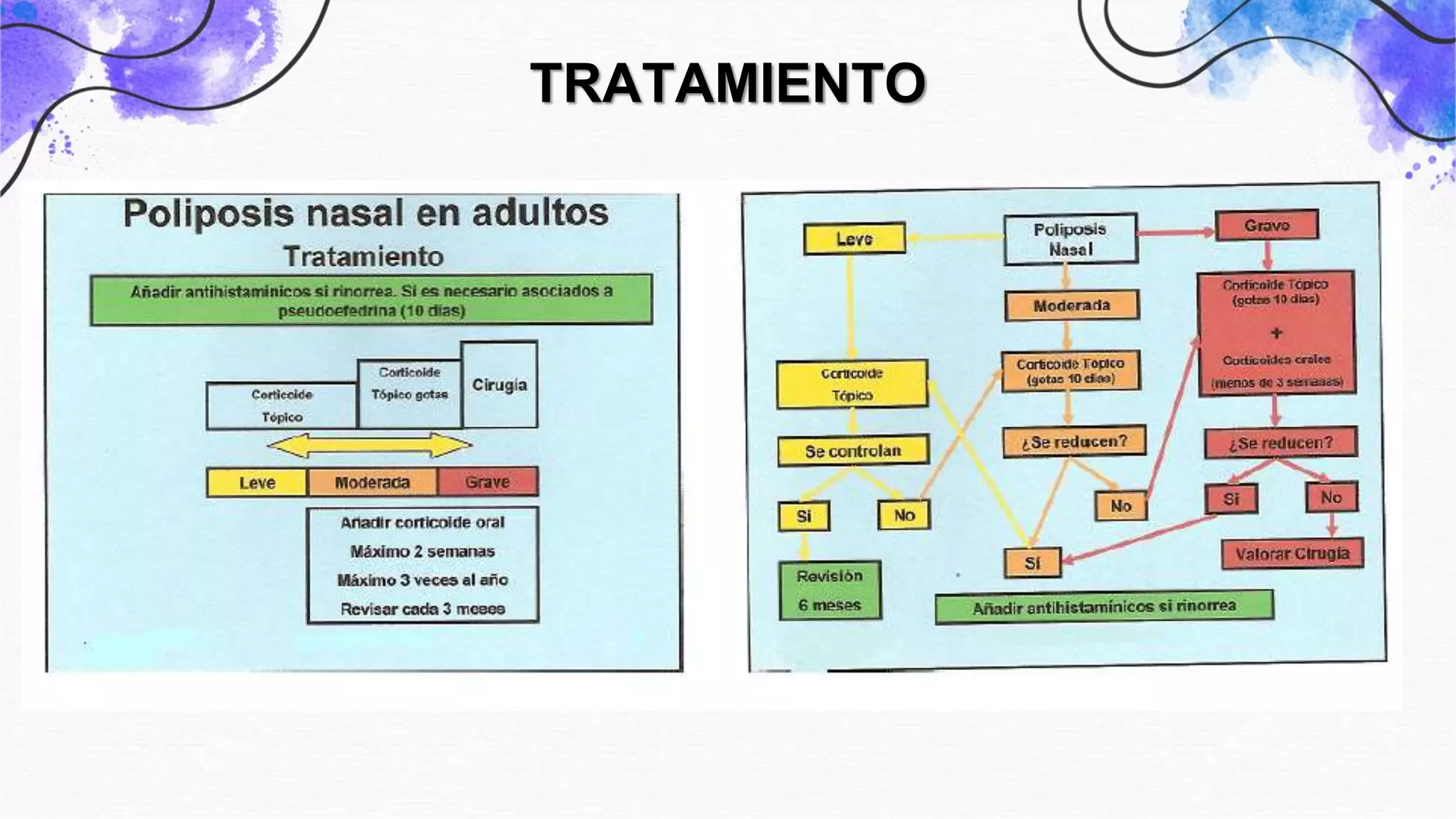 Tratamiento de Sinusitis Aguda - Crónica -Poliposis Nasosinusal.pptx